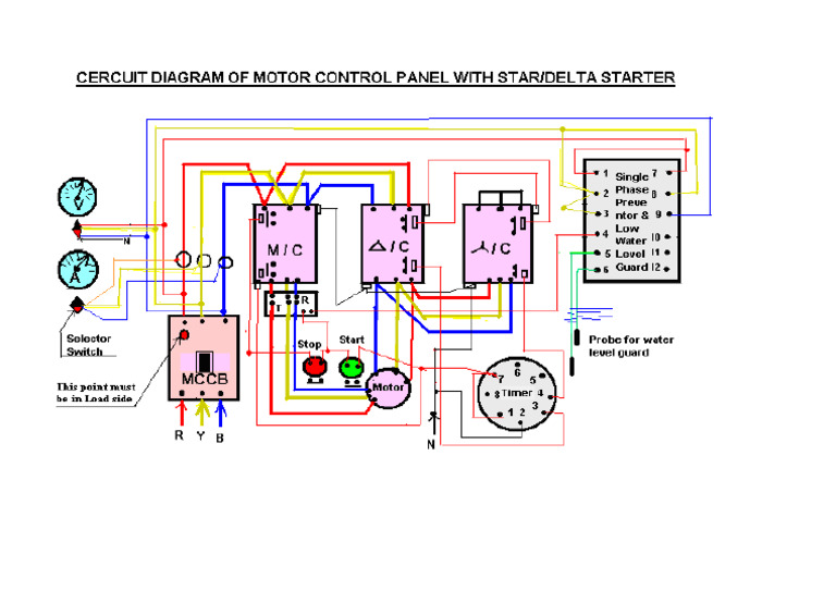 Control Panel Diagram | PDF