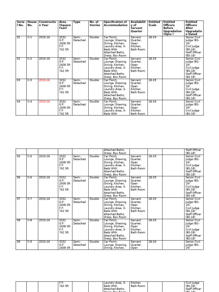 Detail of Residences With Entitlement As Per Law | PDF | Home ...