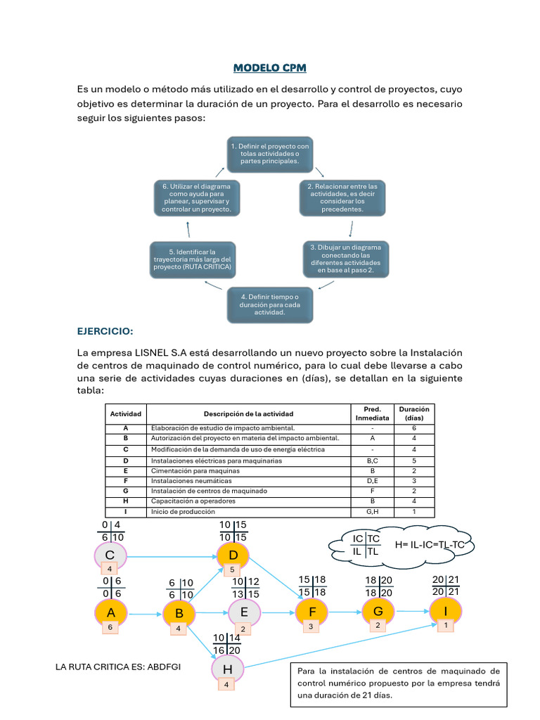 MODELO CPM y PERT | PDF