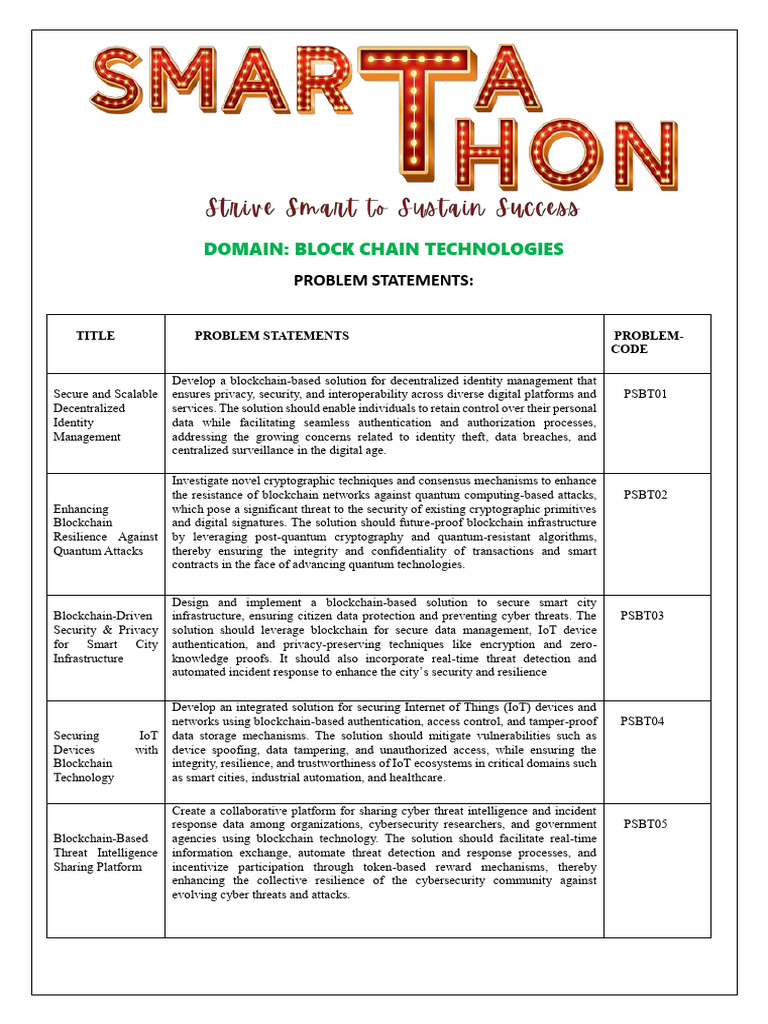 Block Chain Technologies | PDF | Security | Computer Security