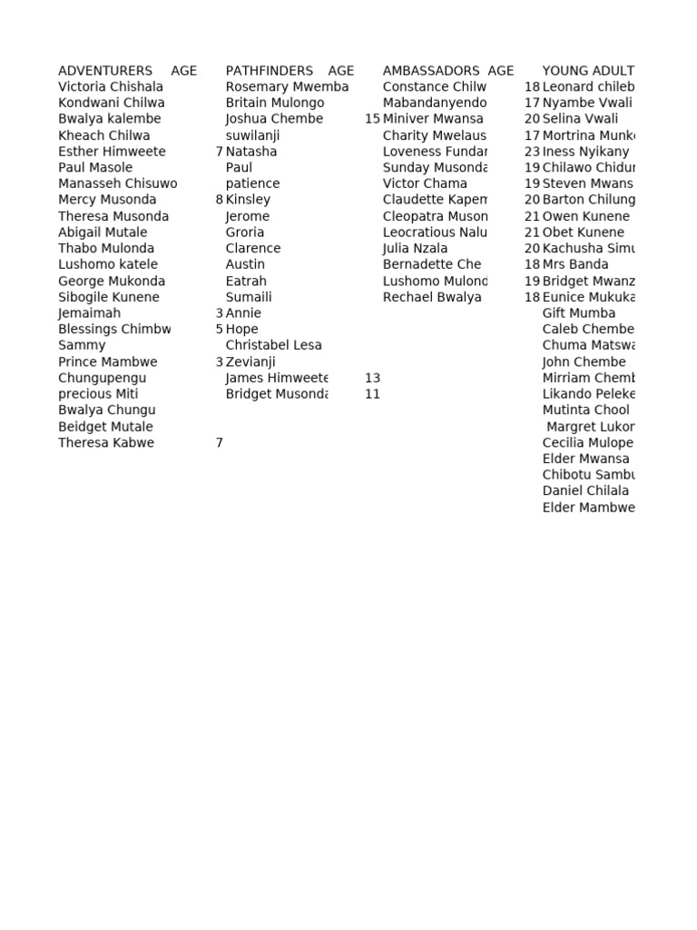 Kamirenda Sda Church | PDF