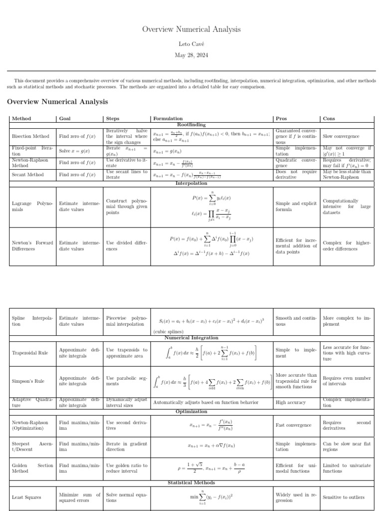 Numerical Analysis Overiew | PDF | Numerical Analysis | Algorithms