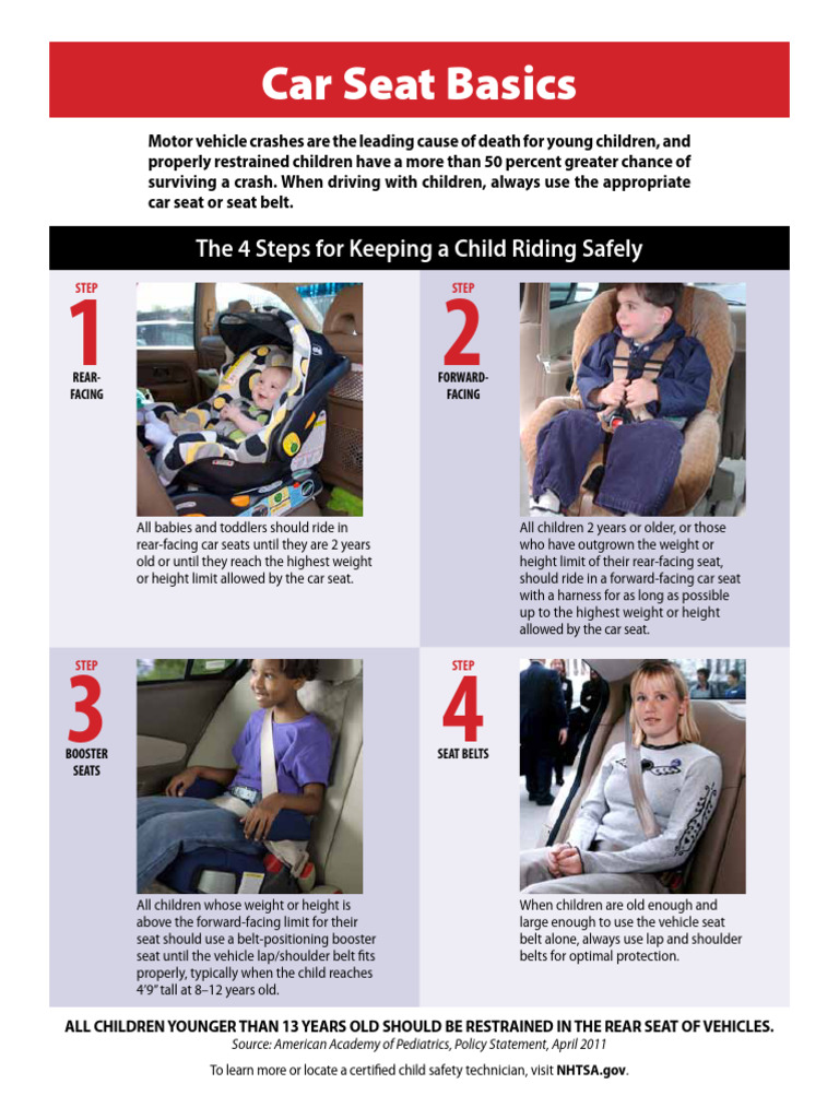 Child Car Seat Safety Guidelines | PDF | Vehicles | Road Transport