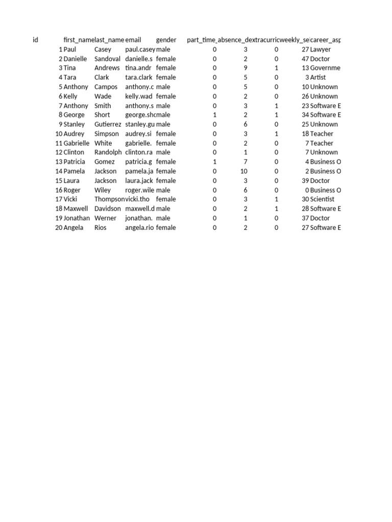 Student Dataset | PDF