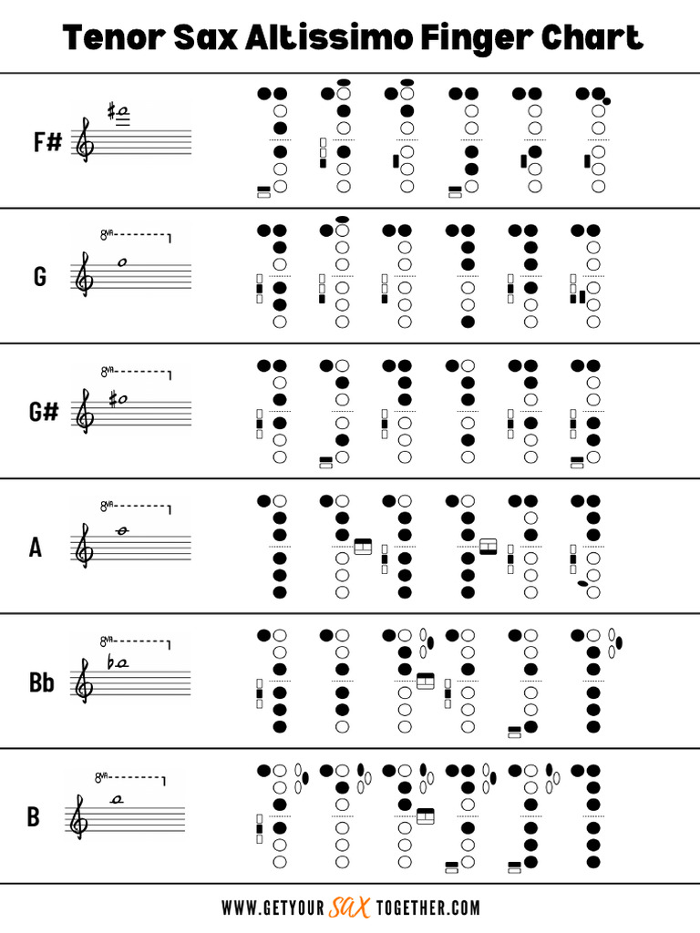 Tenor-Sax-Altissimo-Finger-Chart-PDF | PDF
