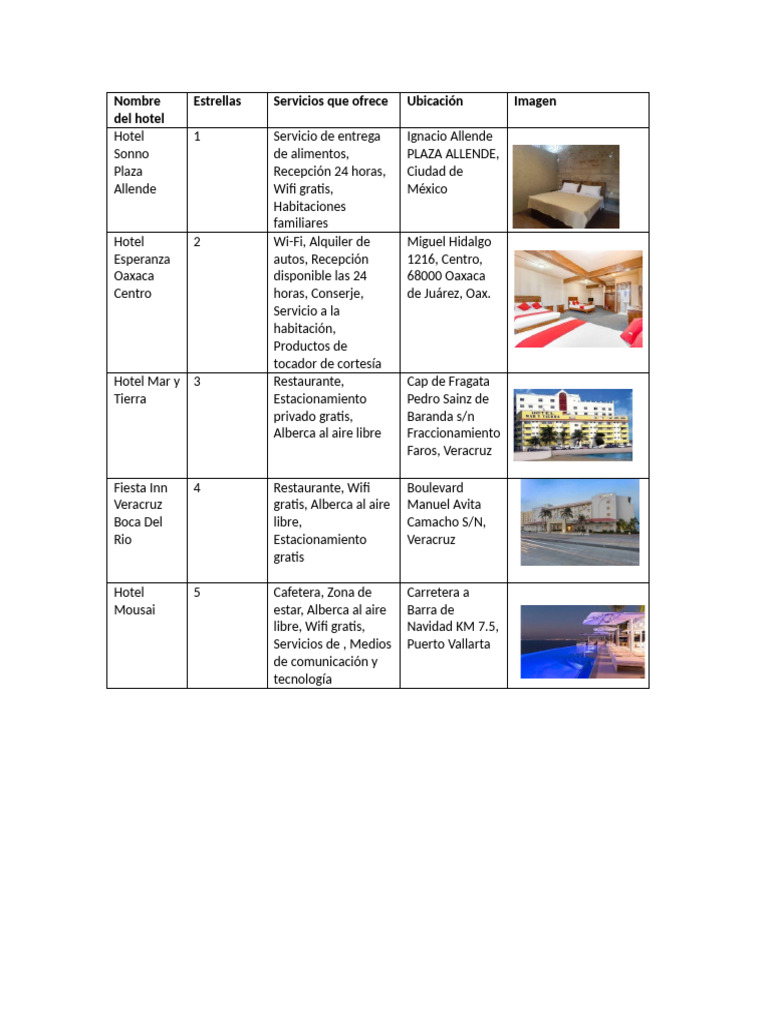 Clasificación de Hoteles | PDF | Edificios y estructuras | Industria de la hospitalidad