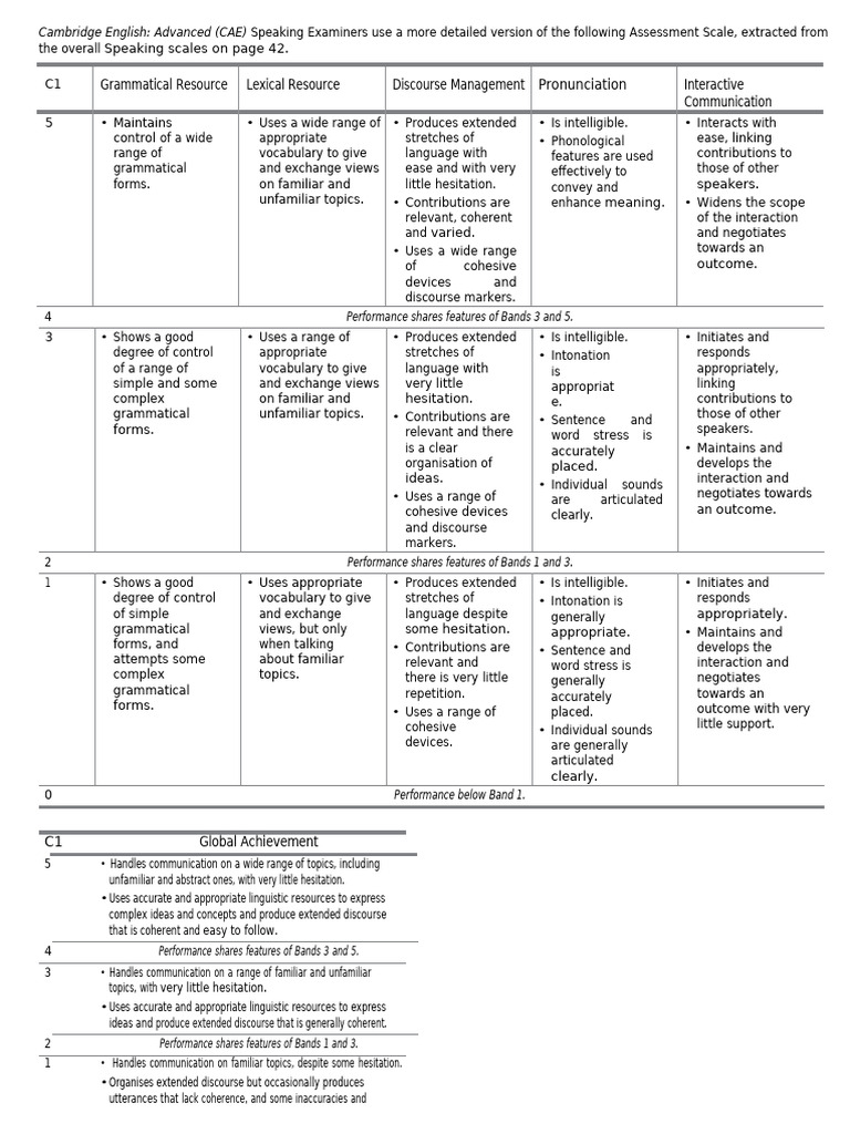 CAE C1 Speaking Assessment Rubric | PDF | Word | Communication
