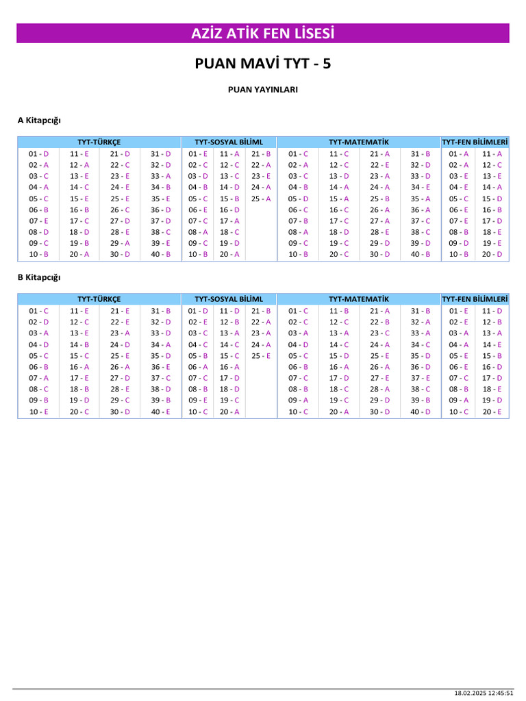 Résultats TYT Aziz Atik 2025 | PDF