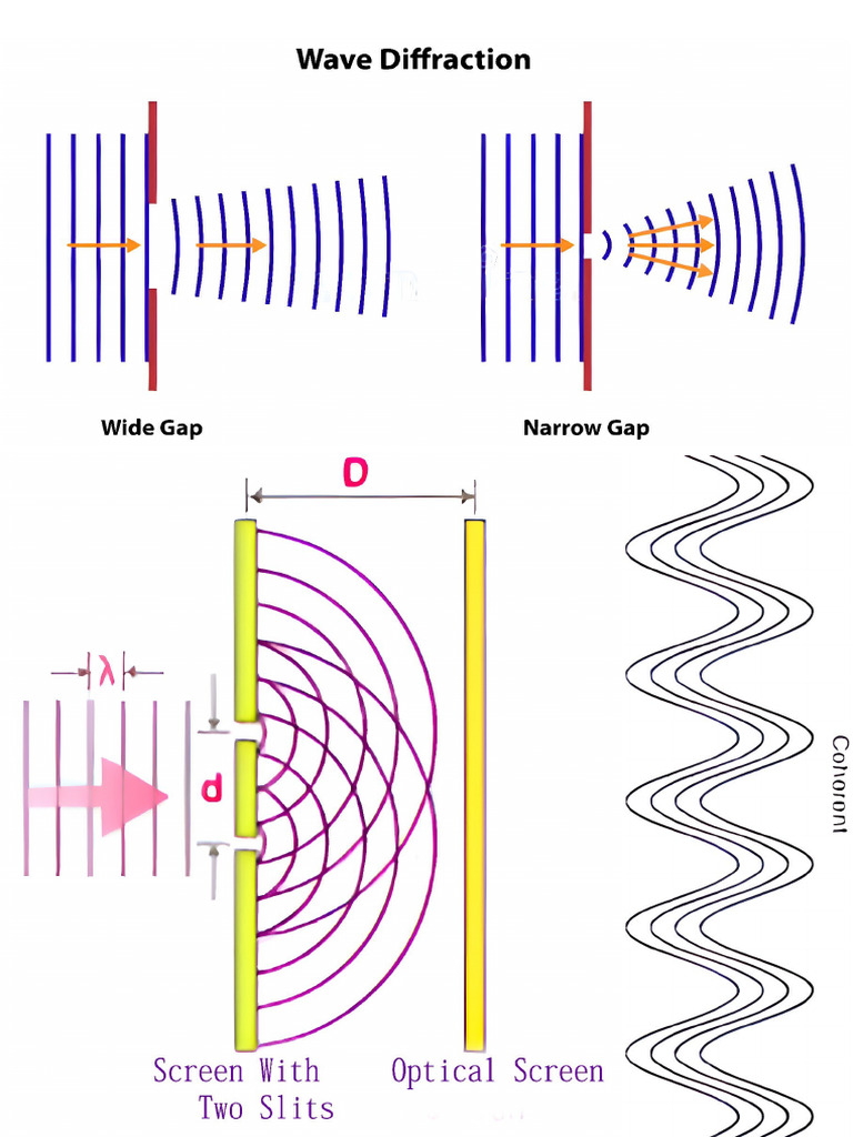 11zon_Physics Photos | PDF