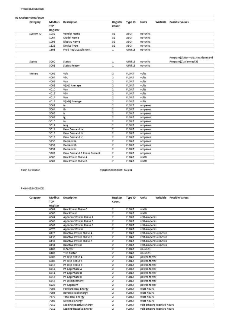 Modbus Register Guide for Engineers | PDF | Ac Power | Electric Power