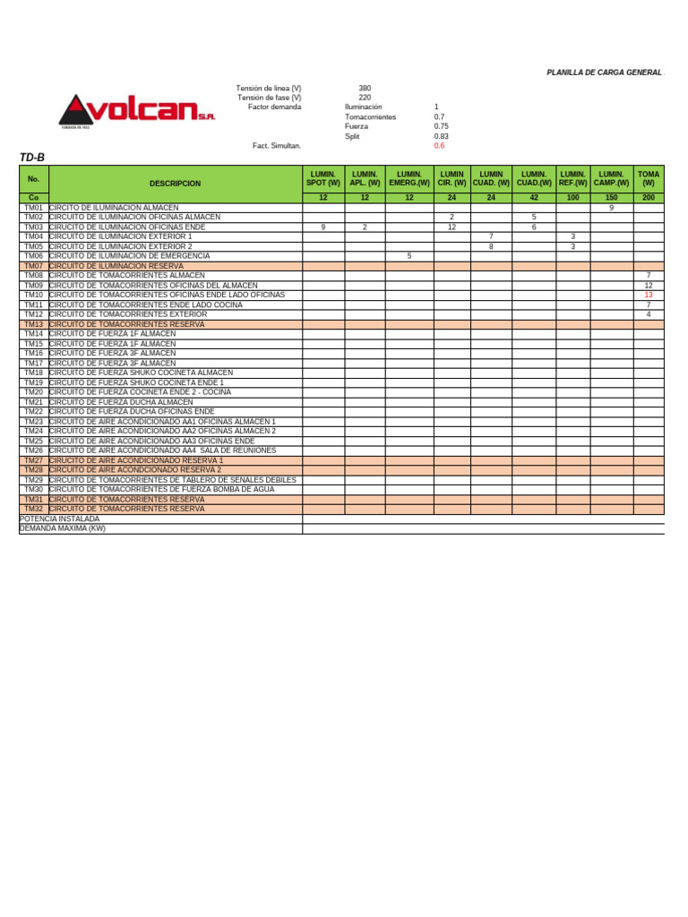Planilla de Carga de SIV - Corregido Rev01 | PDF