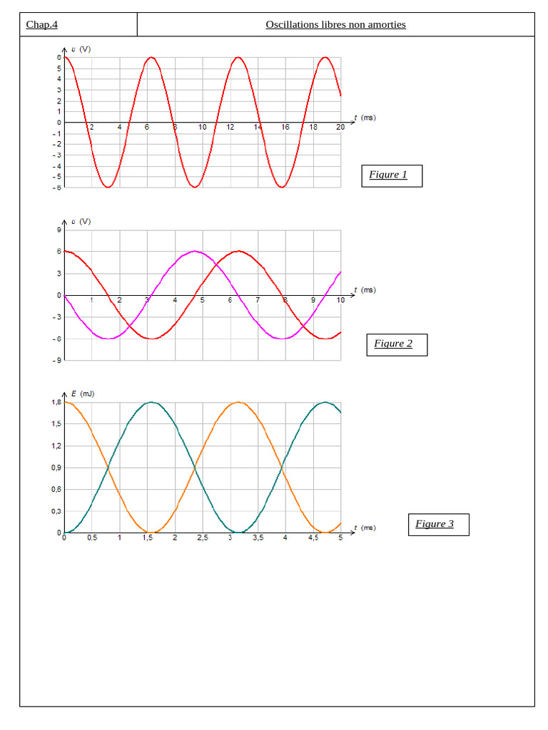 6 - Oscillations Libres Non Amorties | PDF