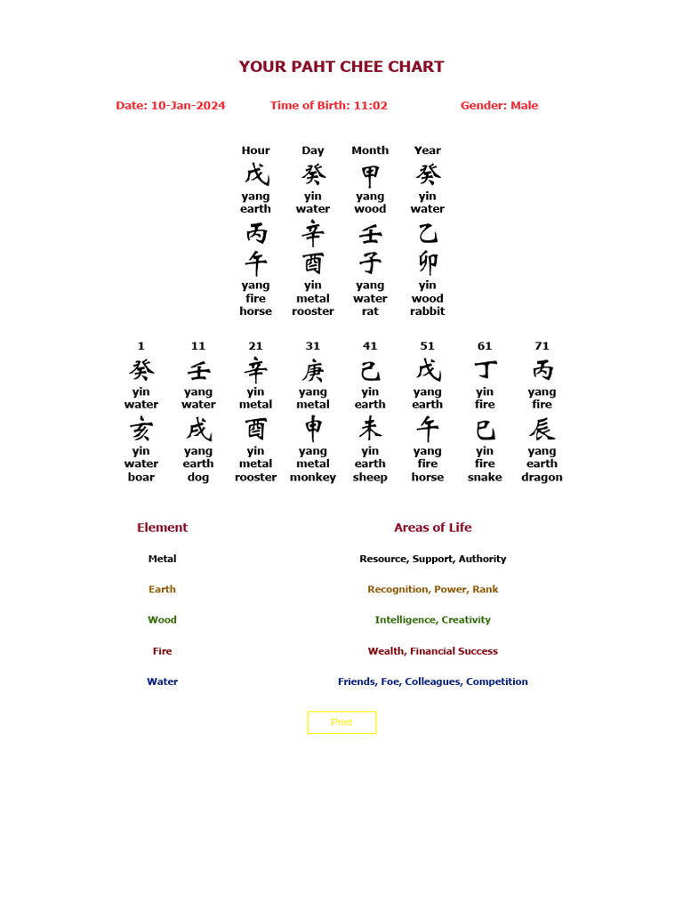 Paht Chee Chart Pribadi 2025 | PDF