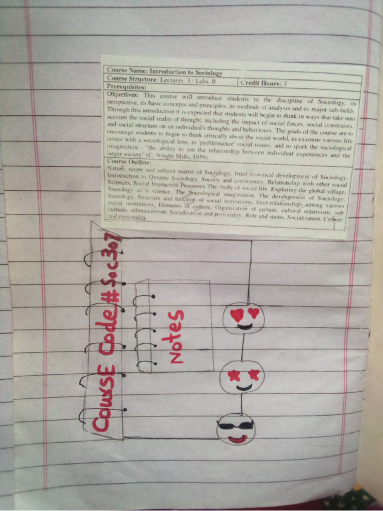 Introduction To Sociology Past Papers Solution by Iqra Arshad | PDF