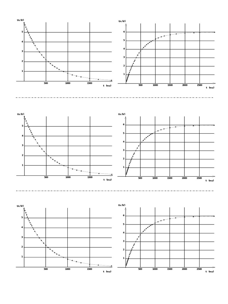Courbe Charge Et Décharge | PDF