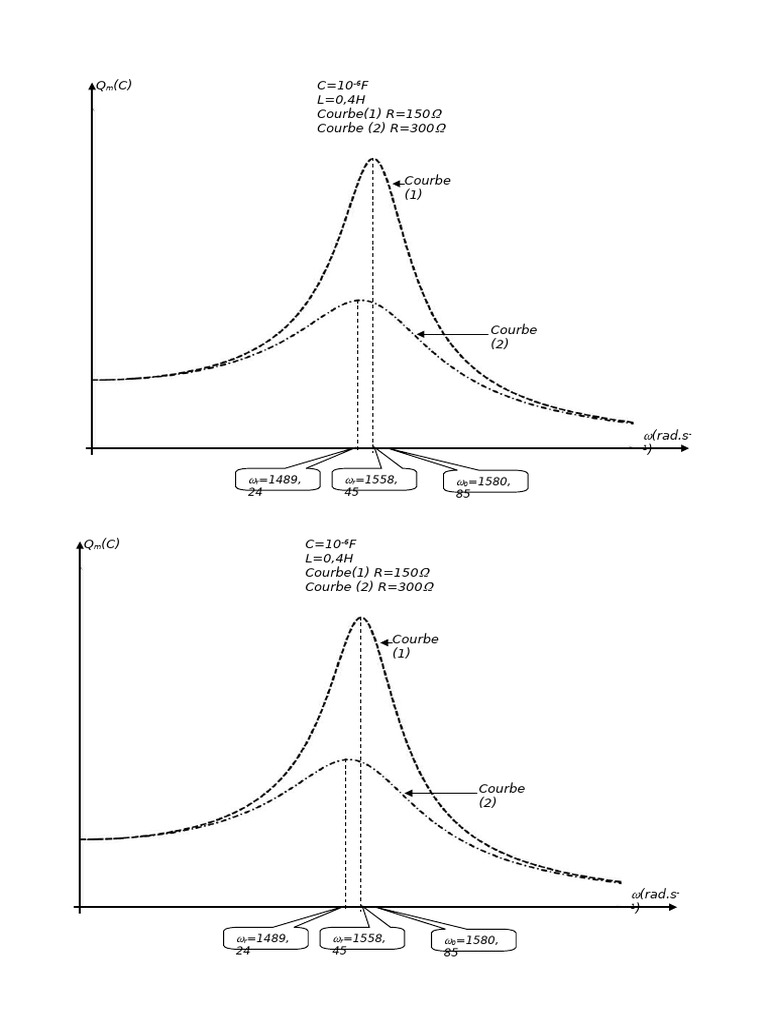 courbe de résonance de charge | PDF