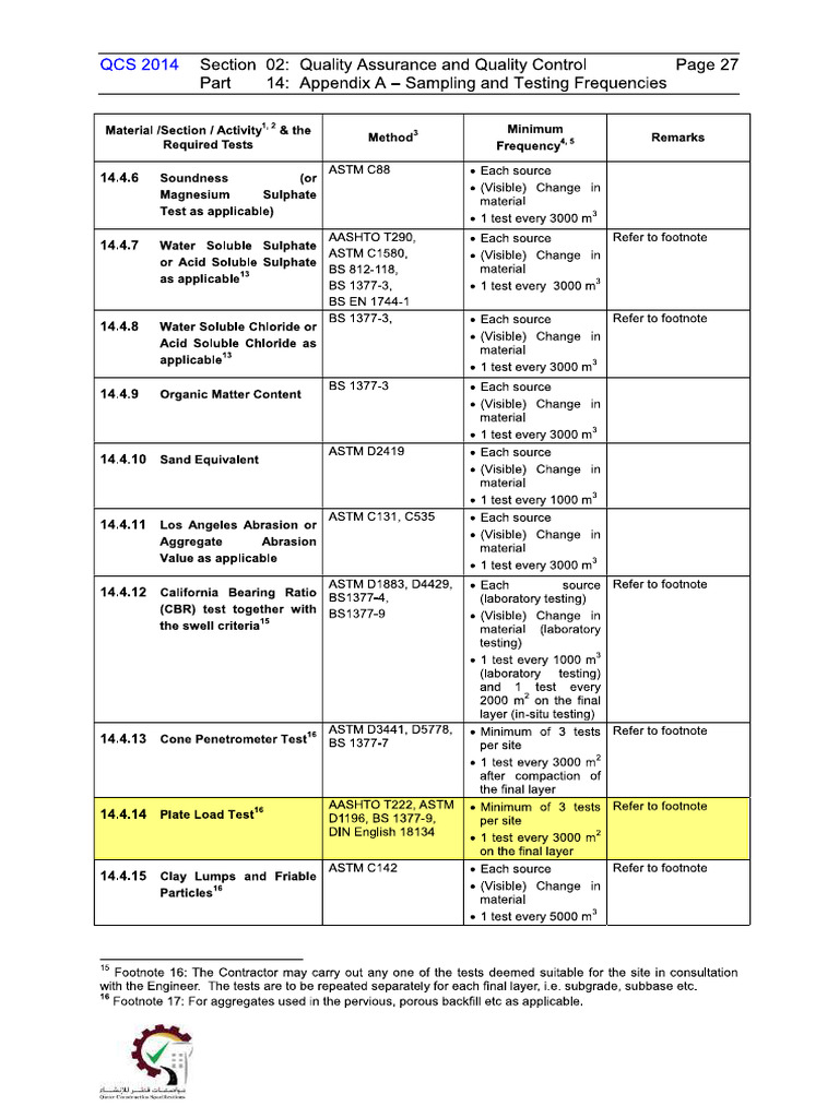 Plate Load Test-1 | PDF
