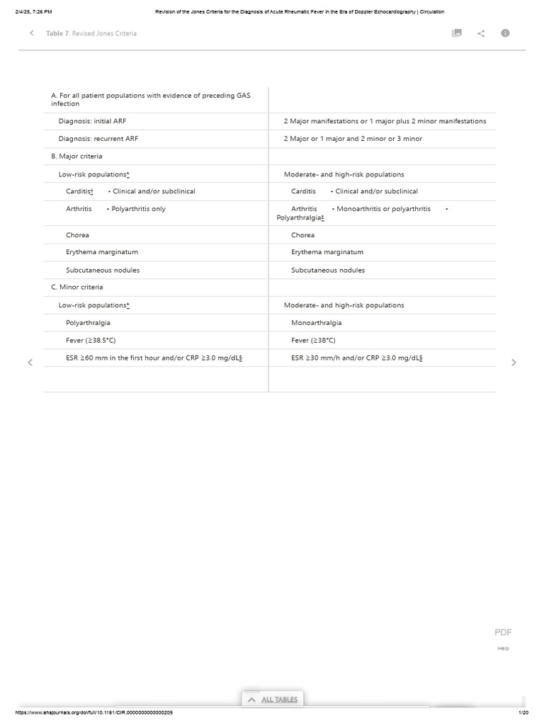 Revision of The Jones Criteria For The Diagnosis of Acute Rheumatic ...