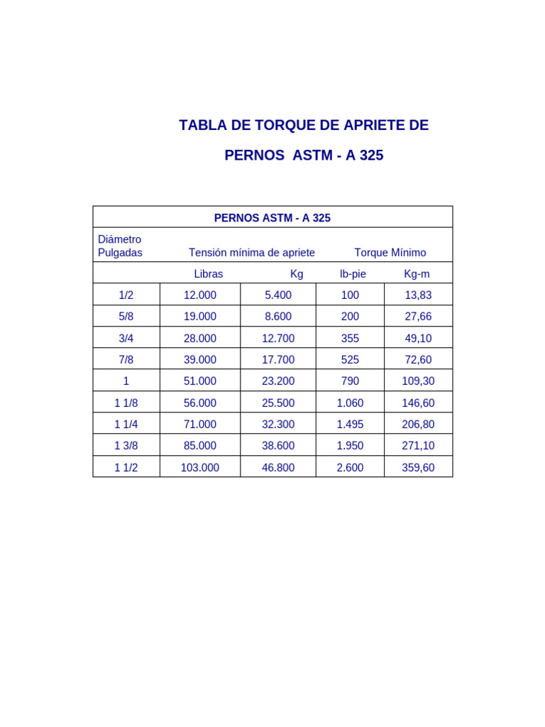 Tabla Torque A325 A490 | PDF