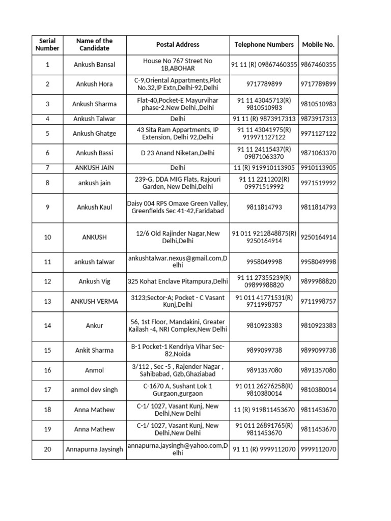 Sample Database Tarun Ji Delhi | PDF | Delhi