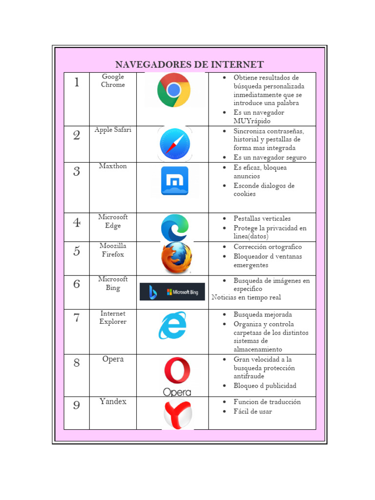 Comparativa de Navegadores de Internet | PDF