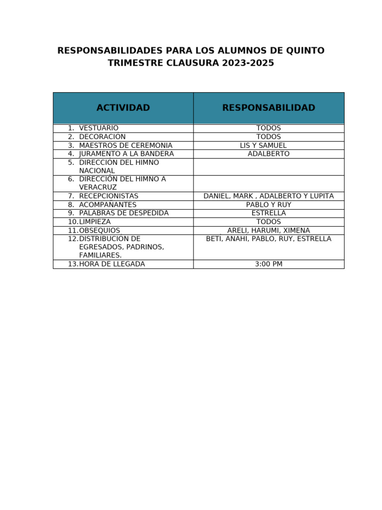 Responsabilidades Clausura 2023-2025 | PDF