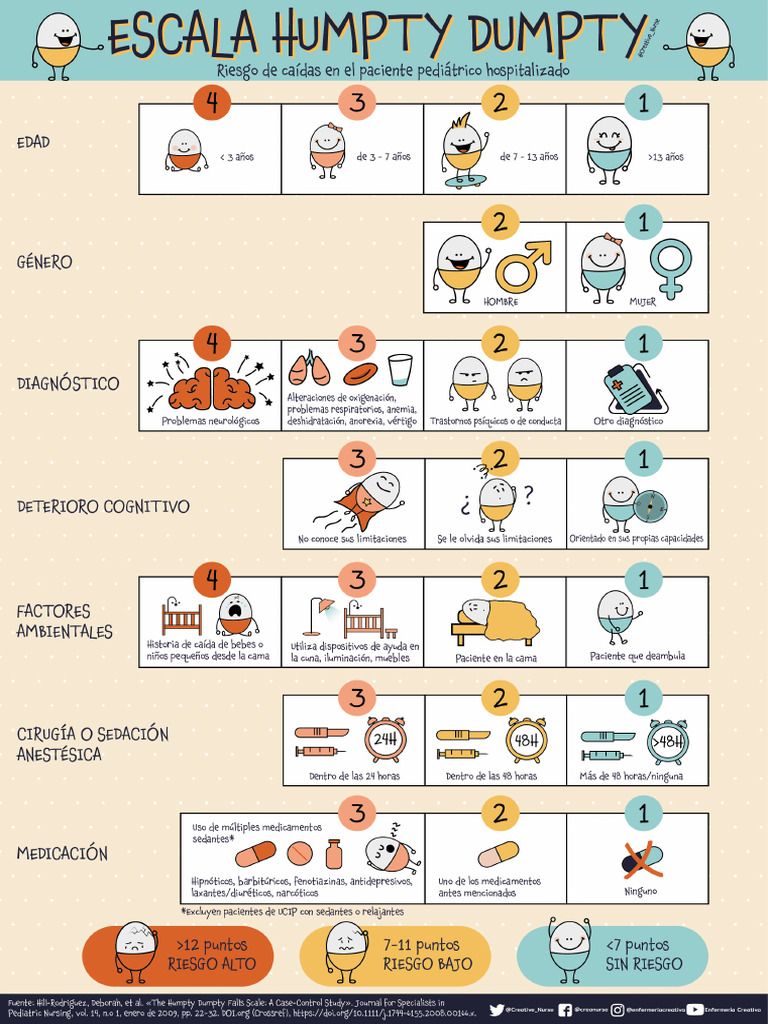 Escala Humpty Dumpty | PDF