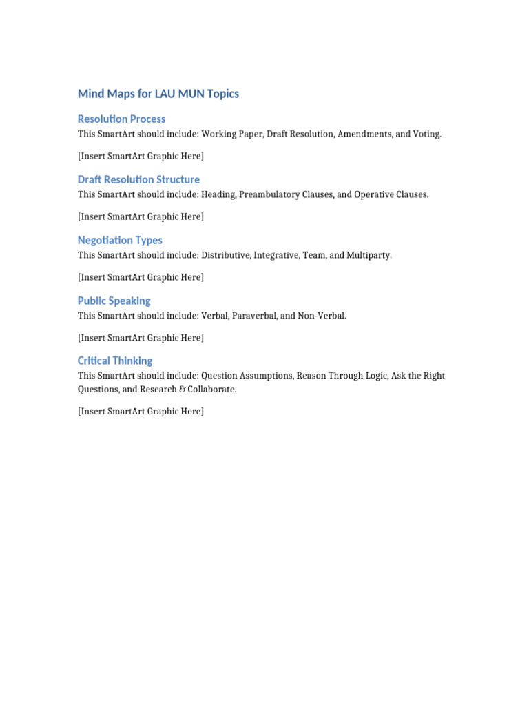 LAU MUN SmartArt Mind Maps | PDF