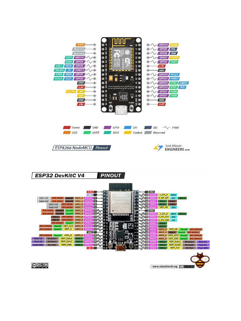 ESP8266 Pinout | PDF