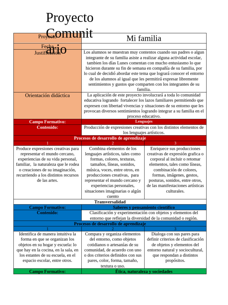 Proyecto Escolar: Mi Familia | PDF | Comunidad | Aprendizaje