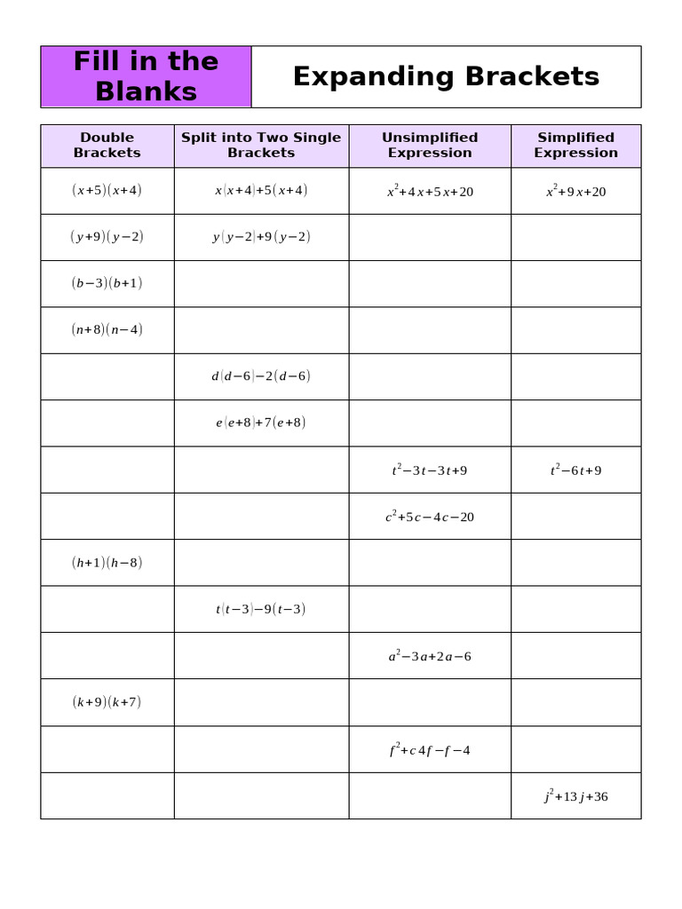 Algebraic Expression Simplification Guide | PDF