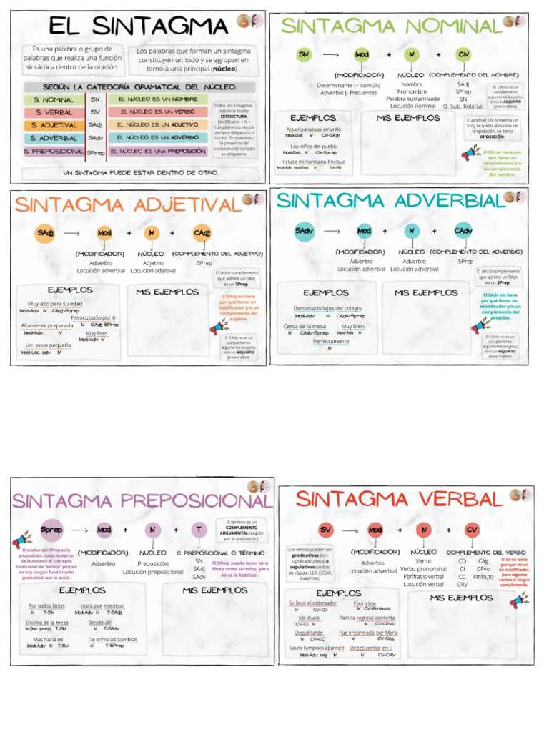 SINTAGMAS ESQUEMAS | PDF