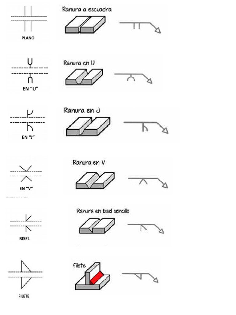 Simbologia de Soldadura | PDF
