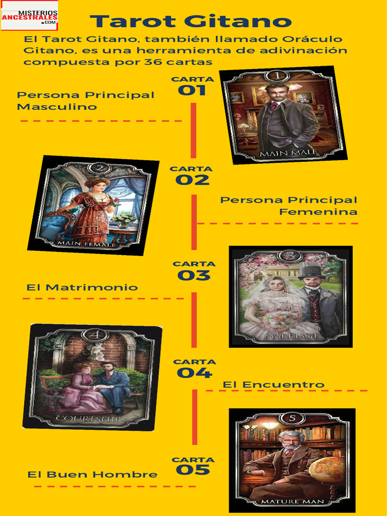 Infografia Significado Cartas Tarot Gitano | PDF | Tarot