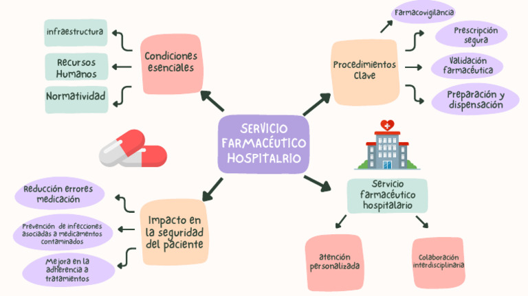 Purple Colorful Organic Mind Map Brainstorm | PDF