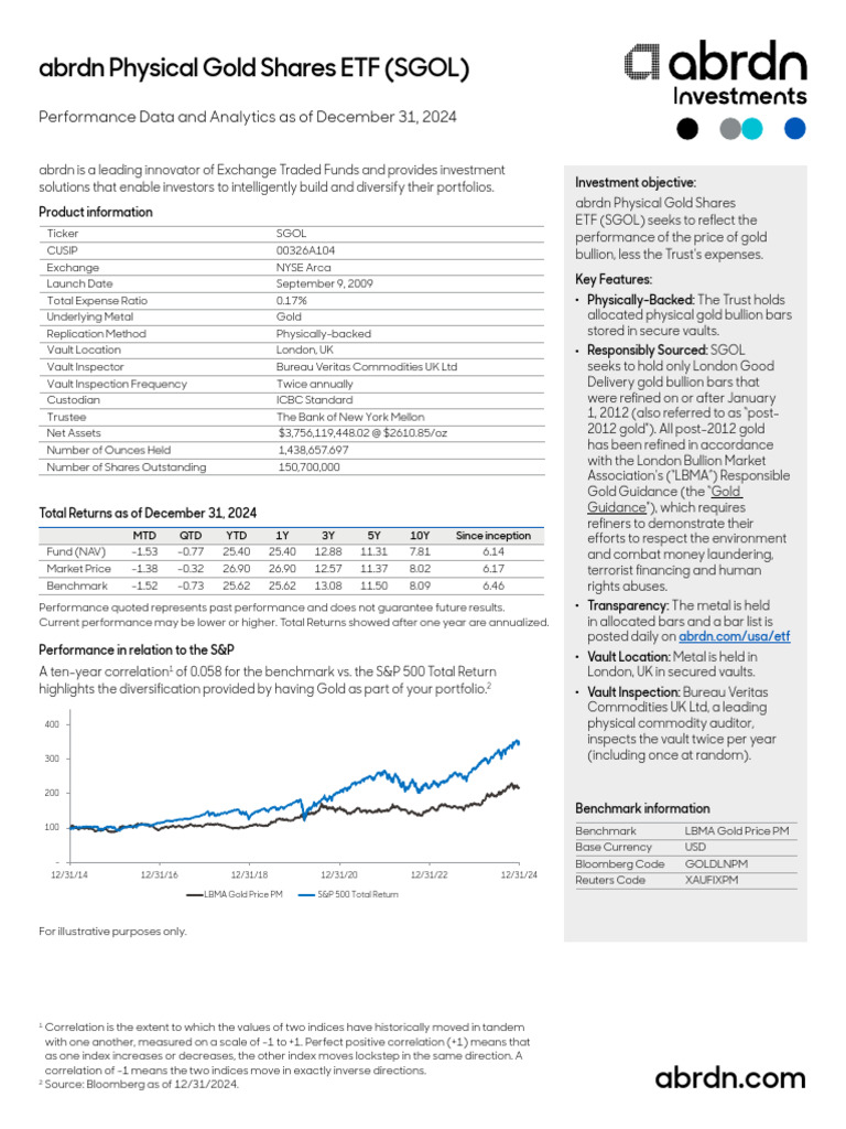 Abrdn Physical Gold Shares ETF (SGOL) - Factsheet | PDF | Investment ...