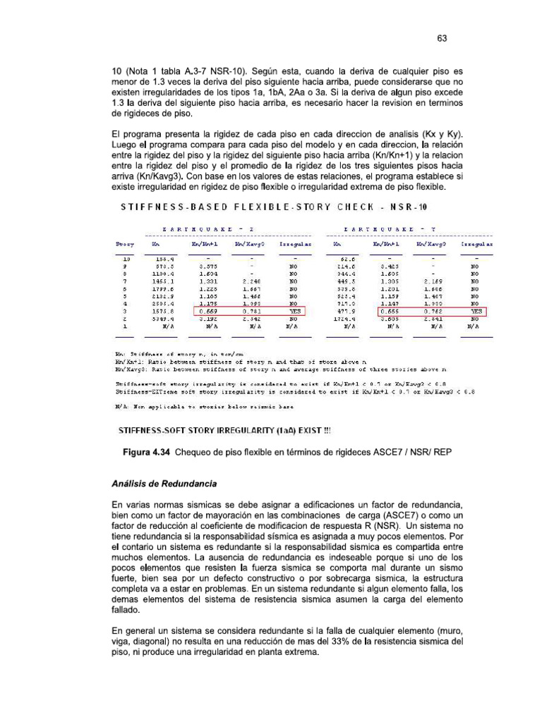 Redundancia RCB | PDF