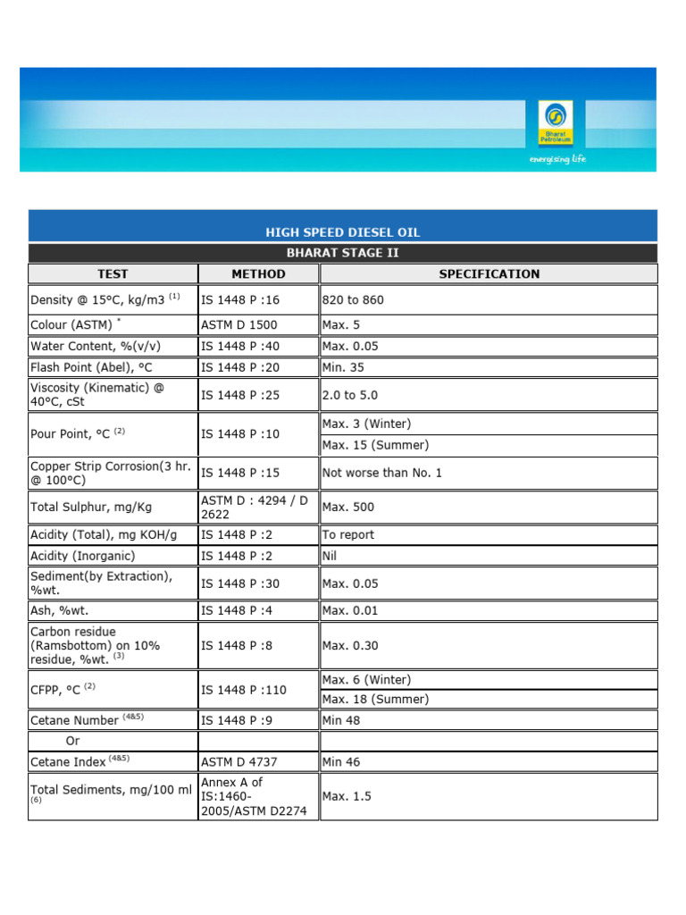 MR High Speed Diesel Oil Bharat Stageii | PDF | Fuels | Chemical Substances