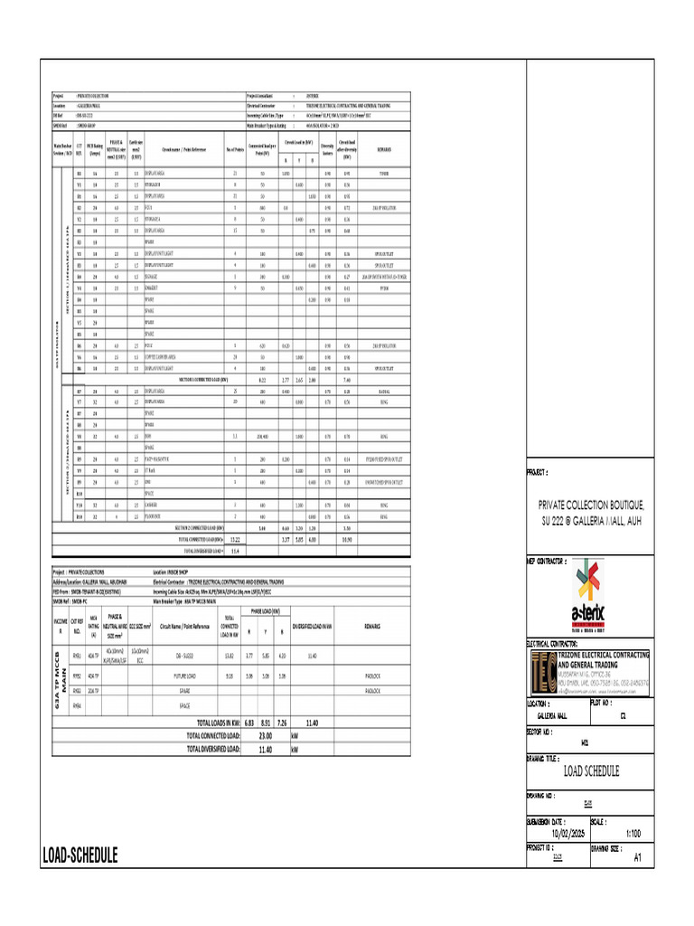 Load Schedule (2) | PDF