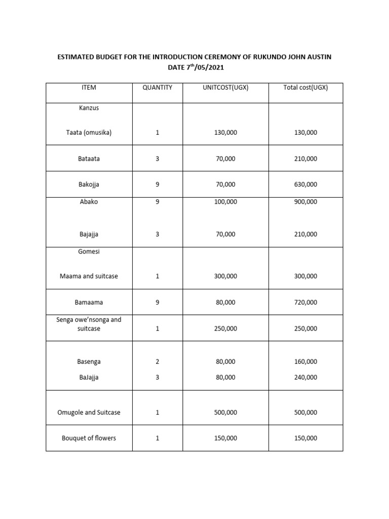 Introduction Budget Austin 2022 Compress | PDF | Food And Drink ...