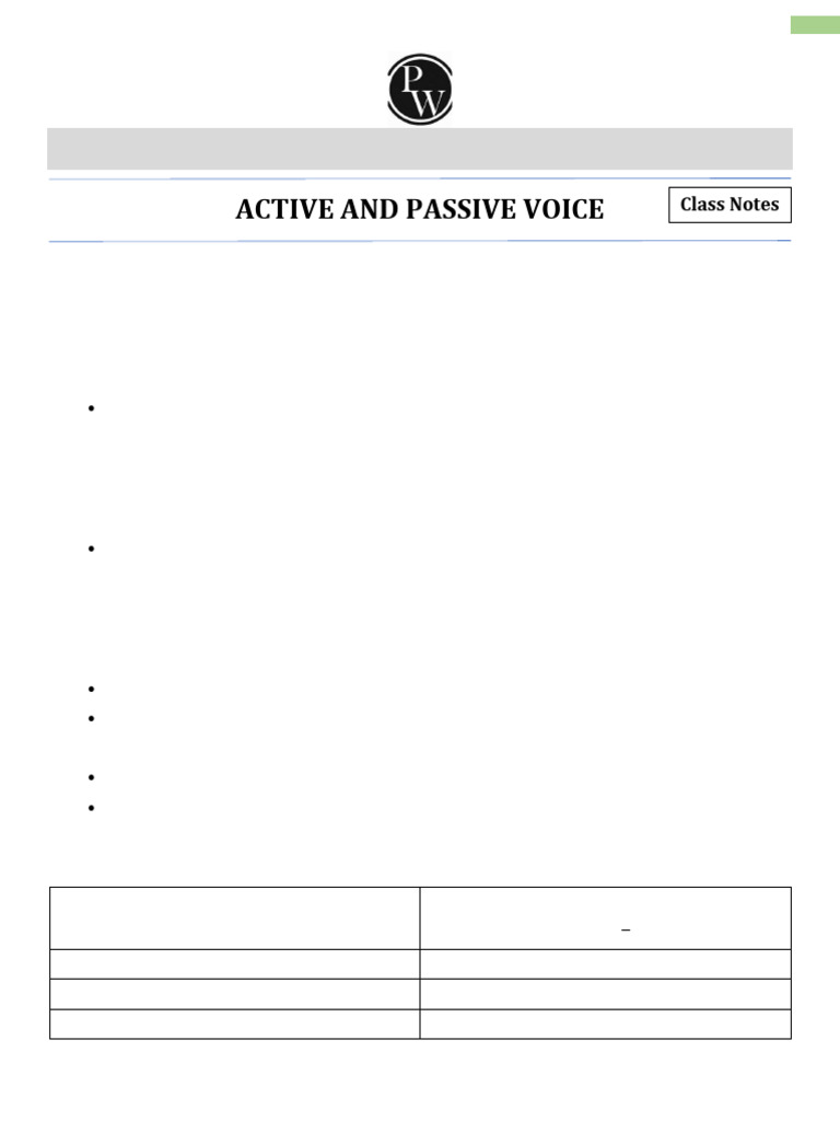 Active and Passive Voice Explained | PDF | Subject (Grammar ...