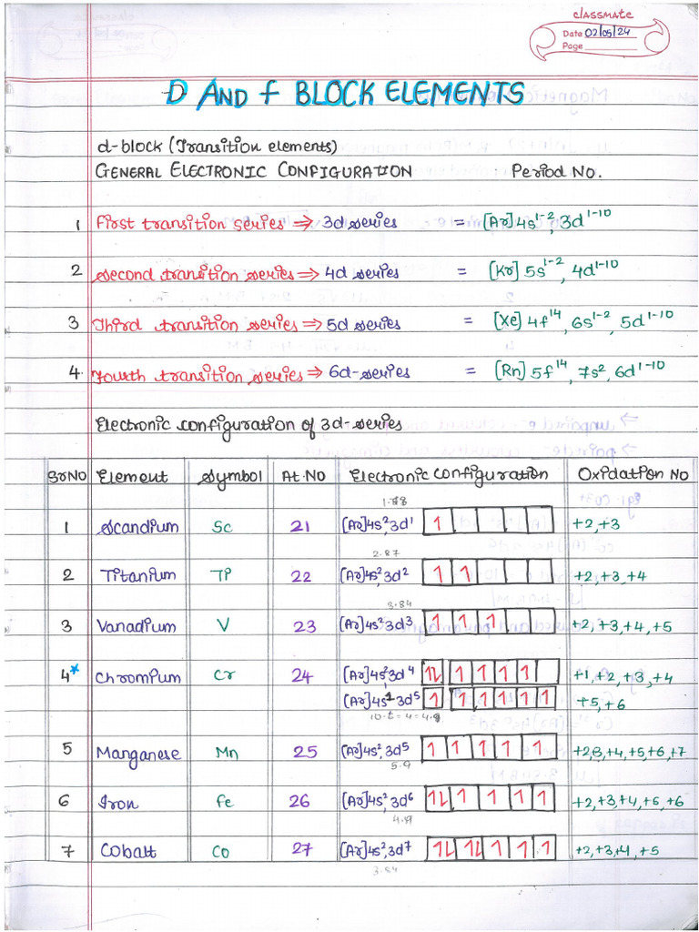 D and F Block Notes | PDF