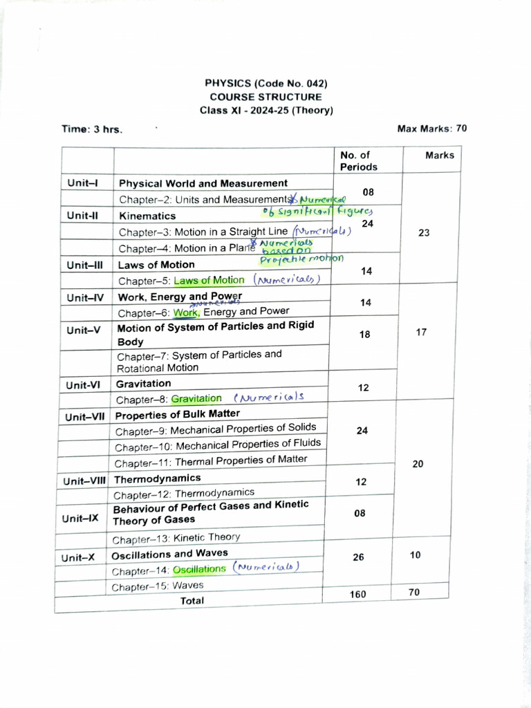 Adobe Scan 05-Feb-2025 (1) | PDF | Force | Newton's Laws Of Motion