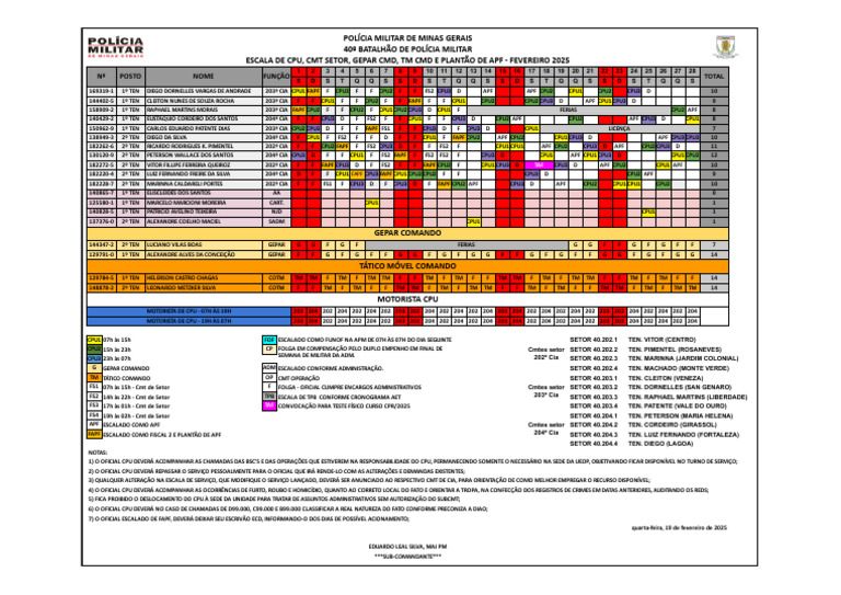 Cpu, CMT Setor, Gepar CMD, TM CMD e Apf 2025 - Planilhas Google-1 | PDF