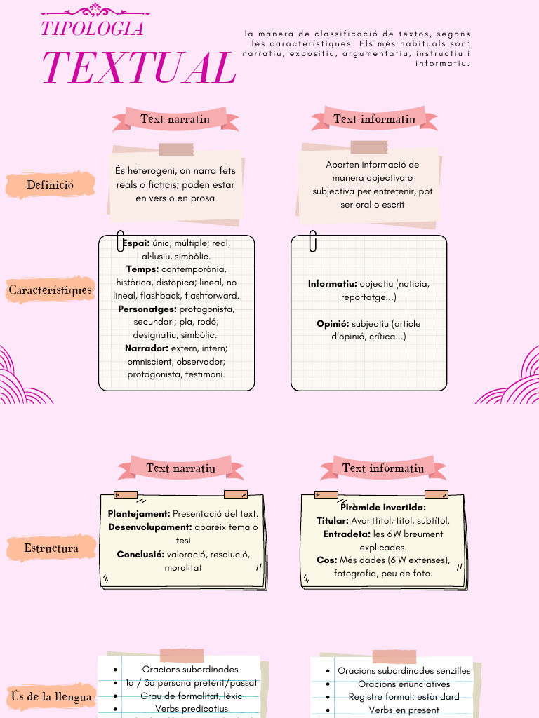 Quadre Resum Comparatiu Tema 1 | PDF