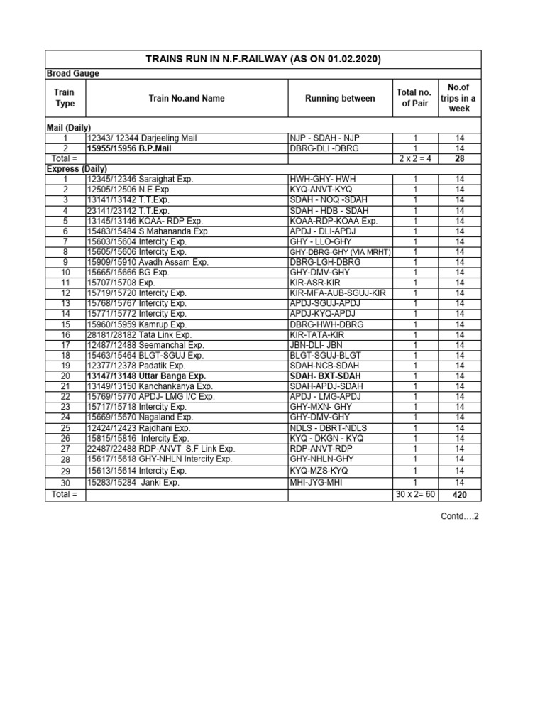 1582186418804-Trains Run Over N.F.Railway | PDF | Rail Transport