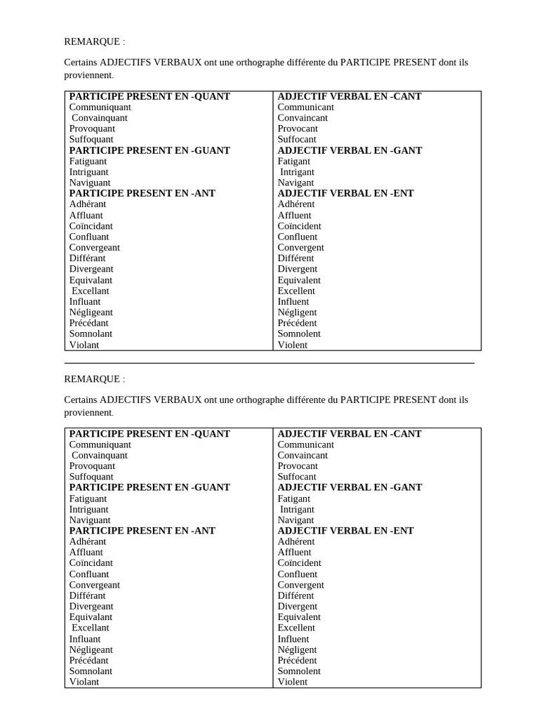 Adjectifs verbaux et participes présents | PDF | Syntaxe | Mécanique du ...