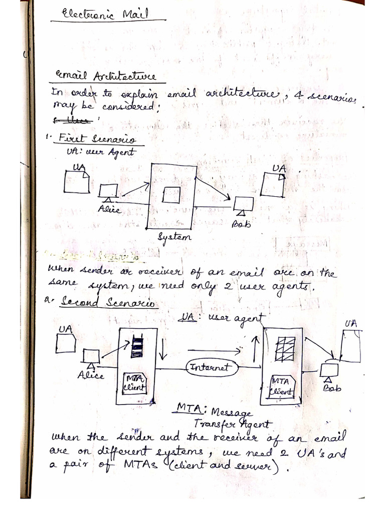 Unit 5 - Part 2 - Copmuter - Network Sem 6 | PDF