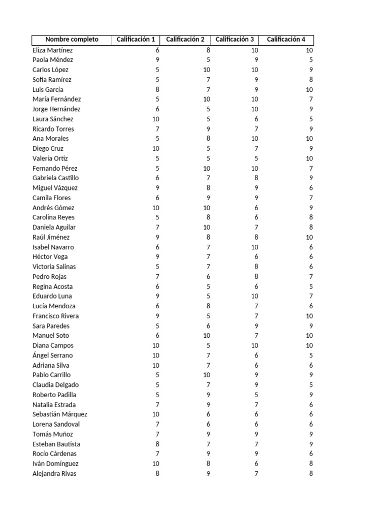 Tabla_Calificaciones_Simplificada | PDF