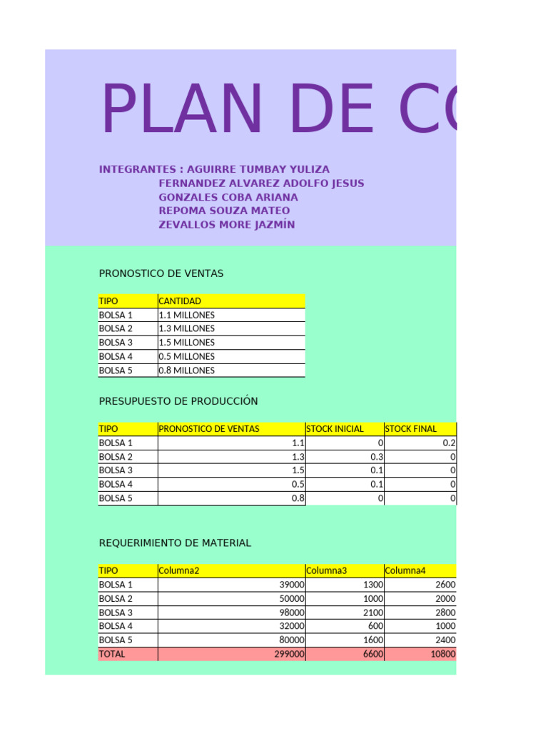 Plan de Compras | PDF